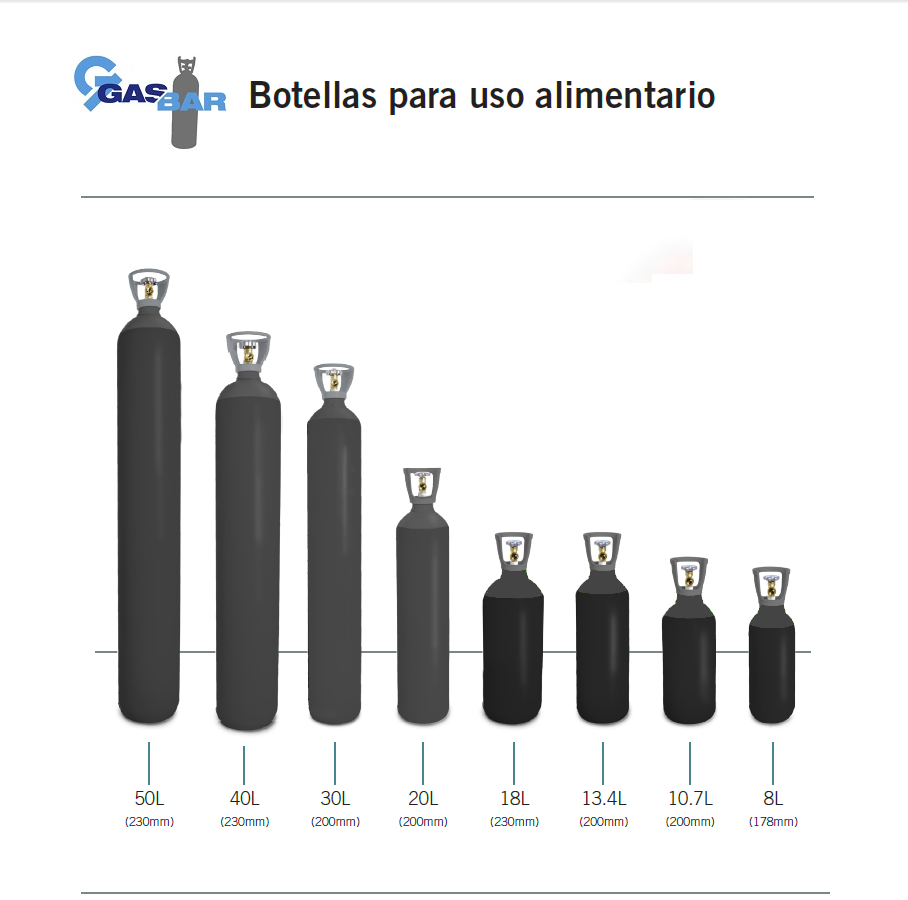 tamanos-botellas-co2 - Gasbar